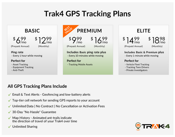 Trak-4 GPS Tracker for Tracking Assets, Equipment, and Vehicles – Trak ...